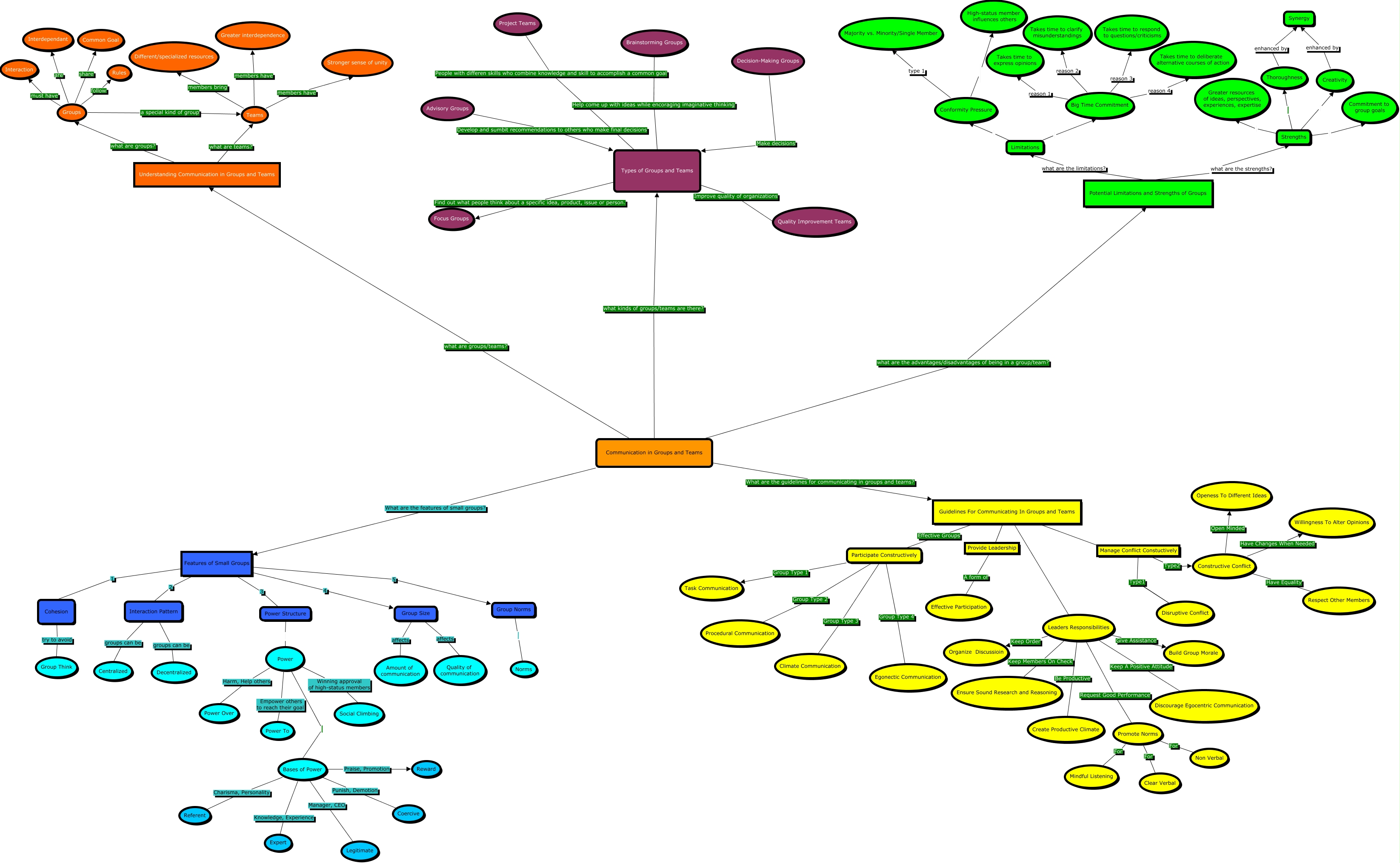 Chapter 11 CMap.v1.6